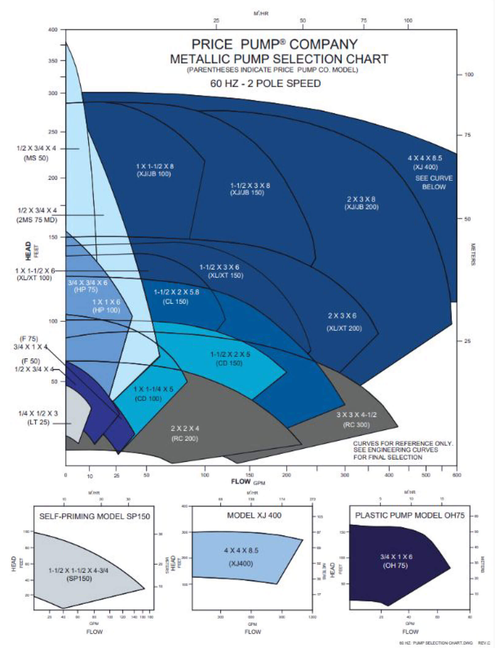 Why does pump efficiency increase with flow rate? | G&D Chillers